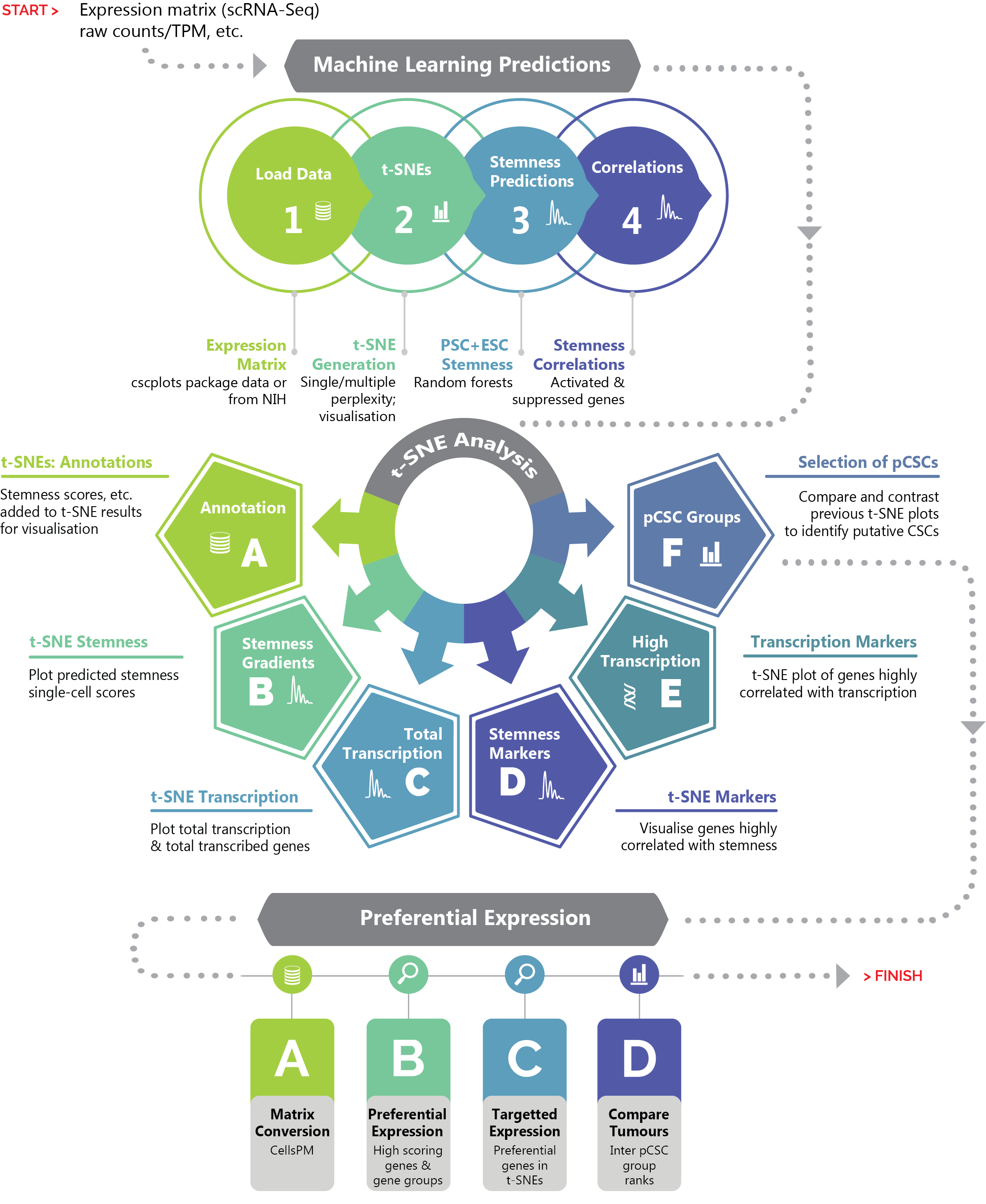 cscplots Tutorial 1 • cscplots
