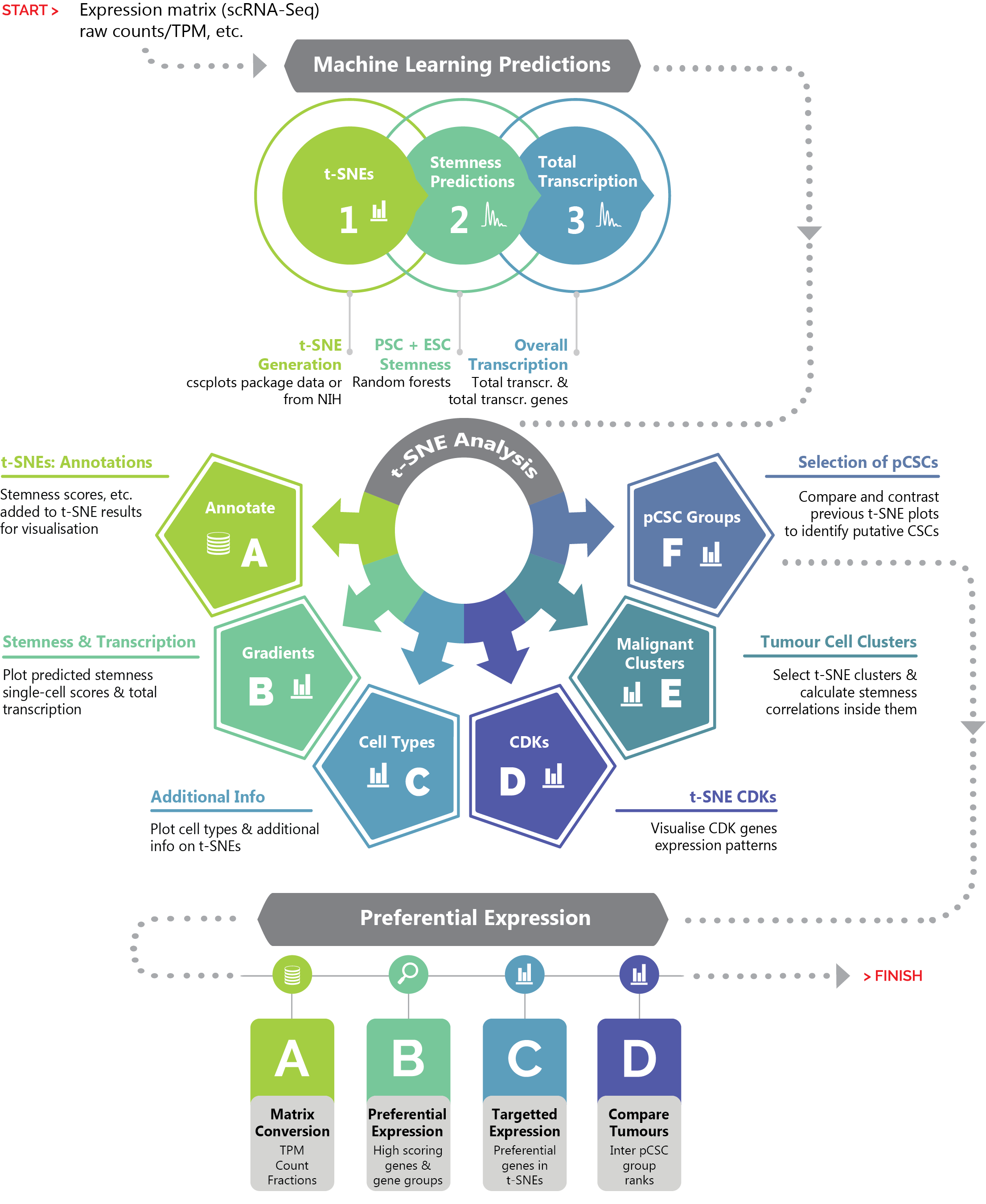 cscplots Tutorial 3 • cscplots