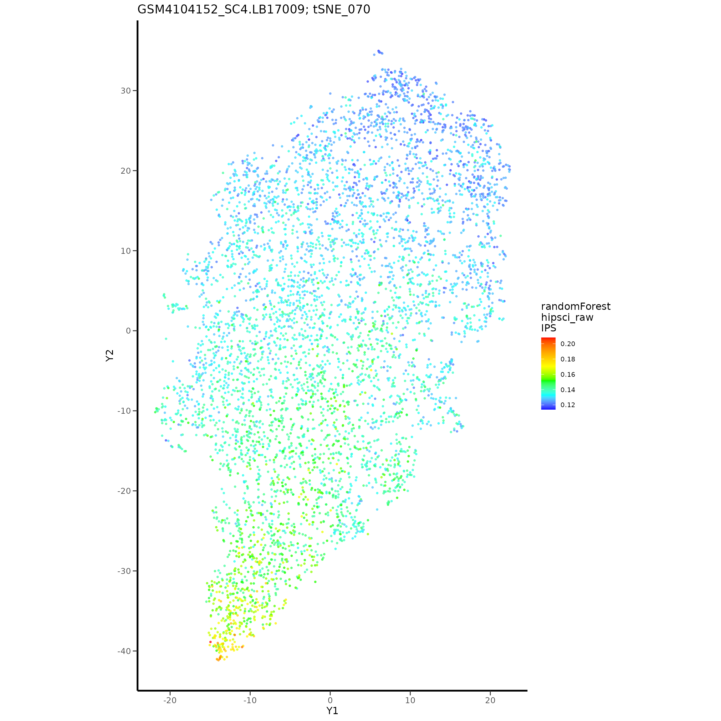 cscplots Tutorial 1 • cscplots