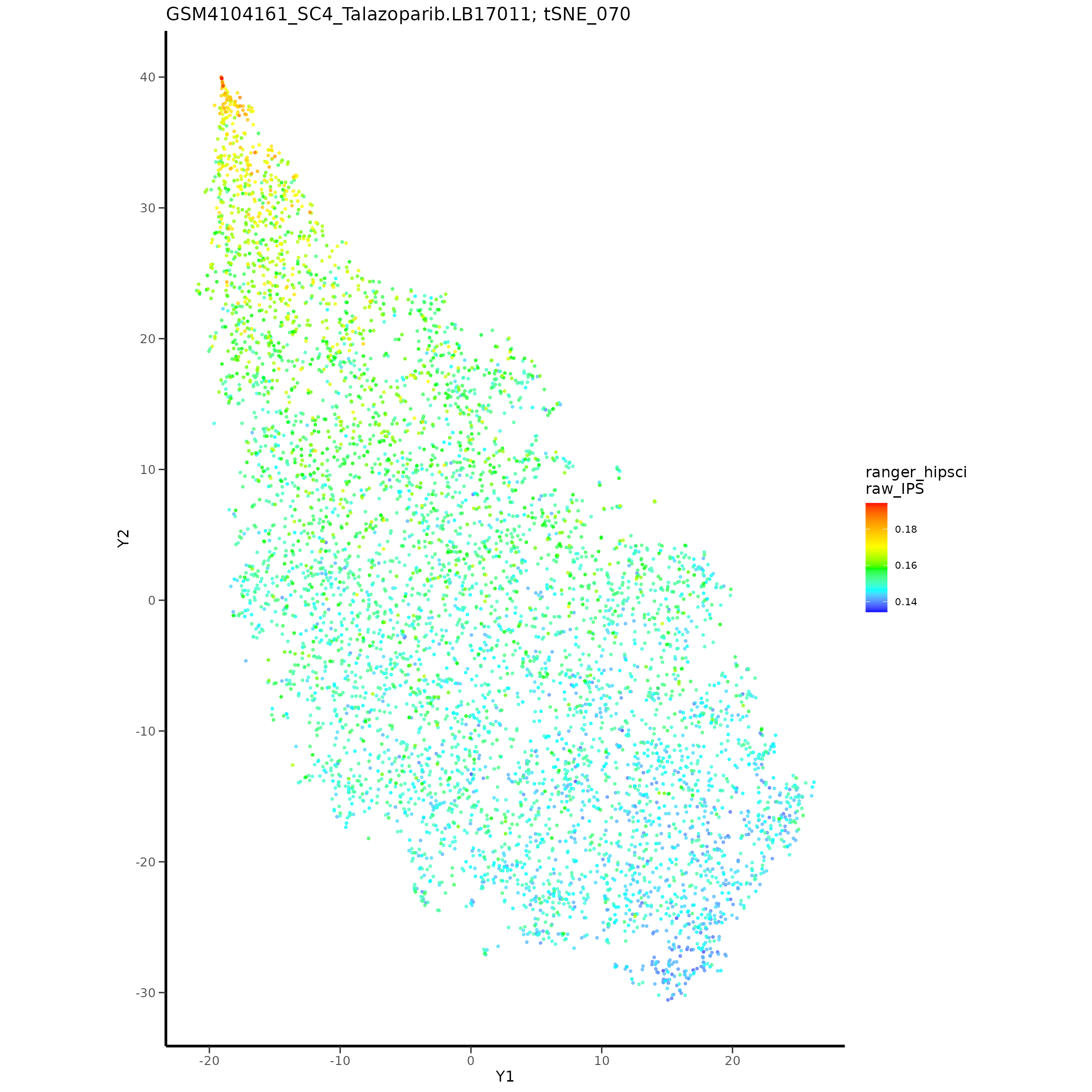 cscplots Tutorial 1 • cscplots