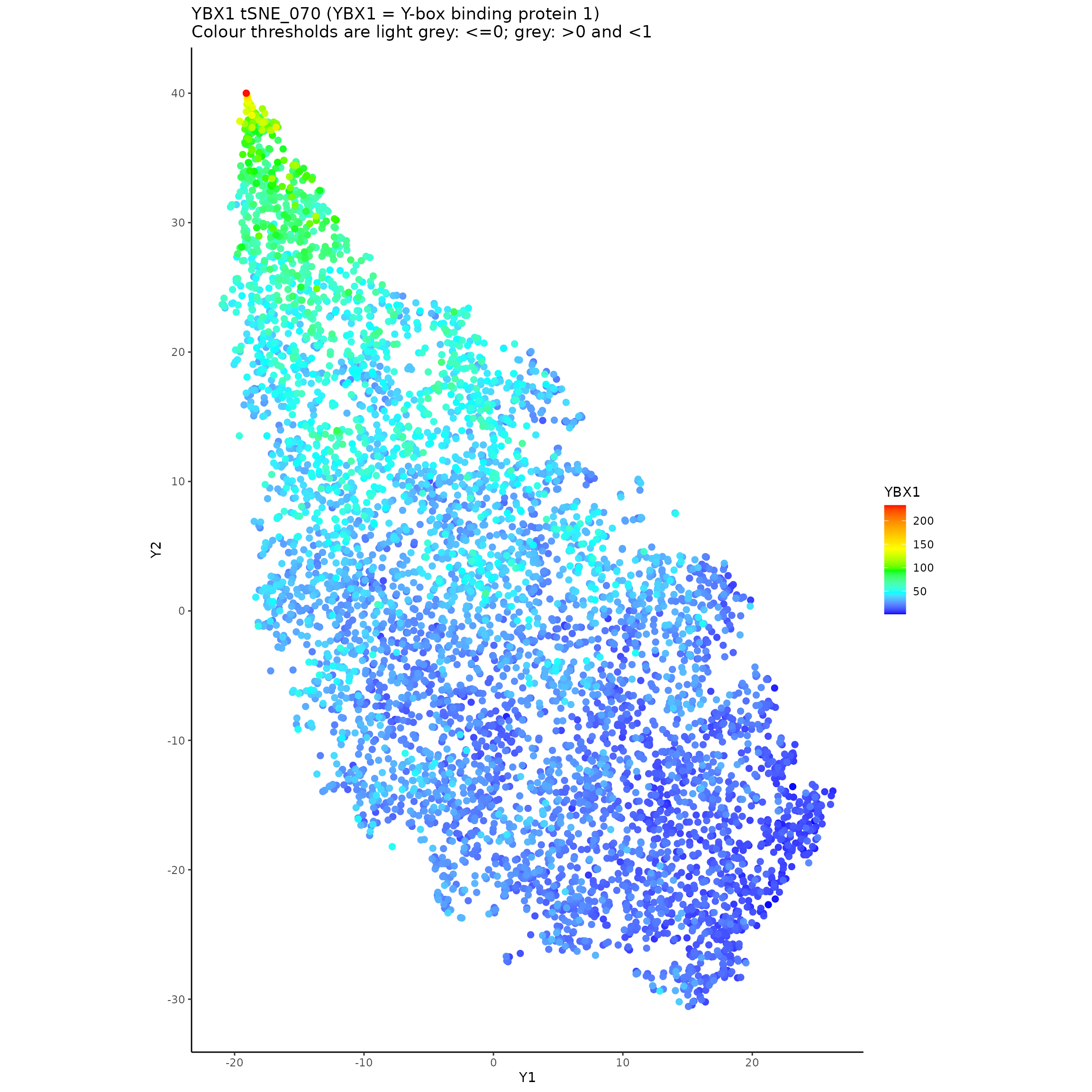 cscplots Tutorial 1 • cscplots