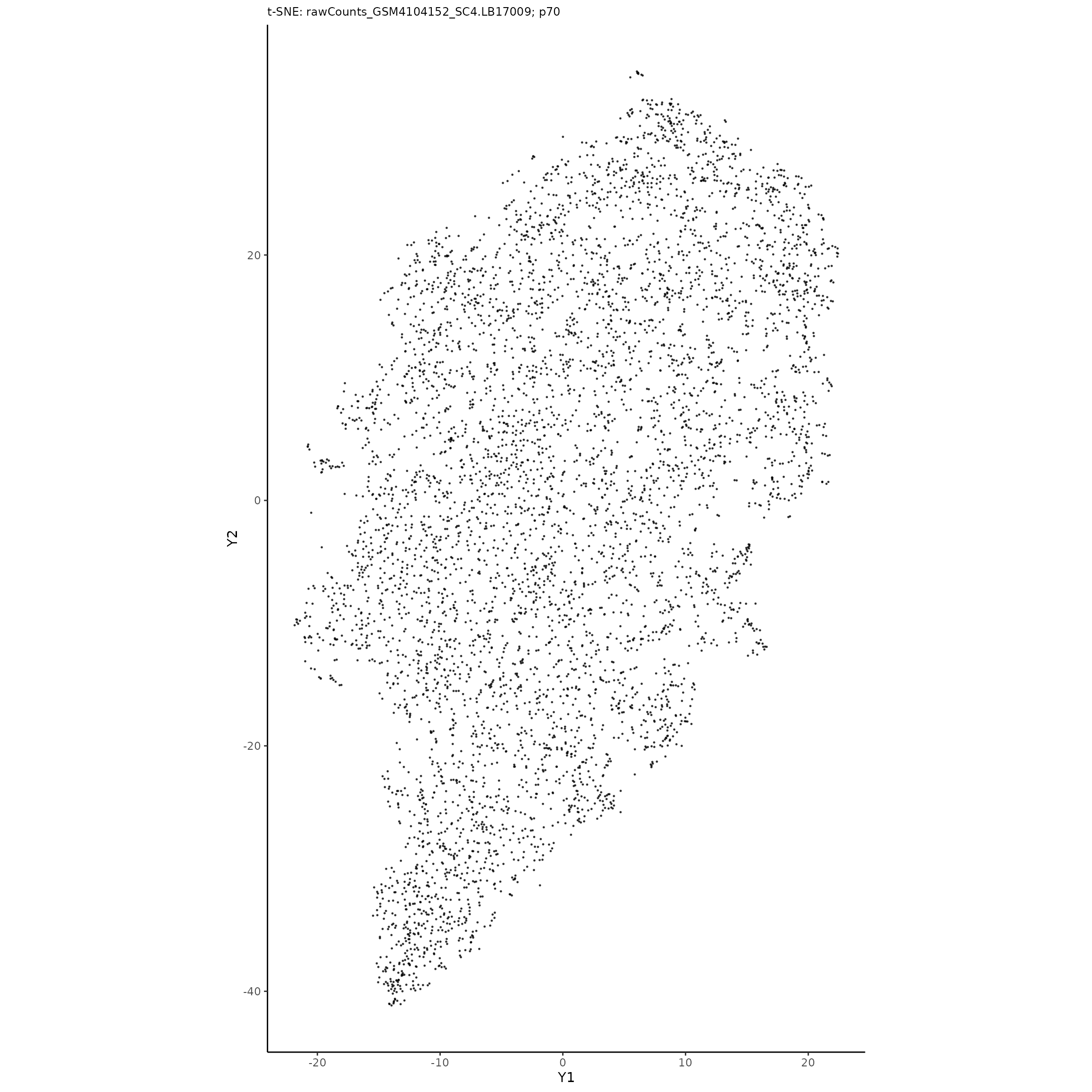 cscplots Tutorial 1 • cscplots