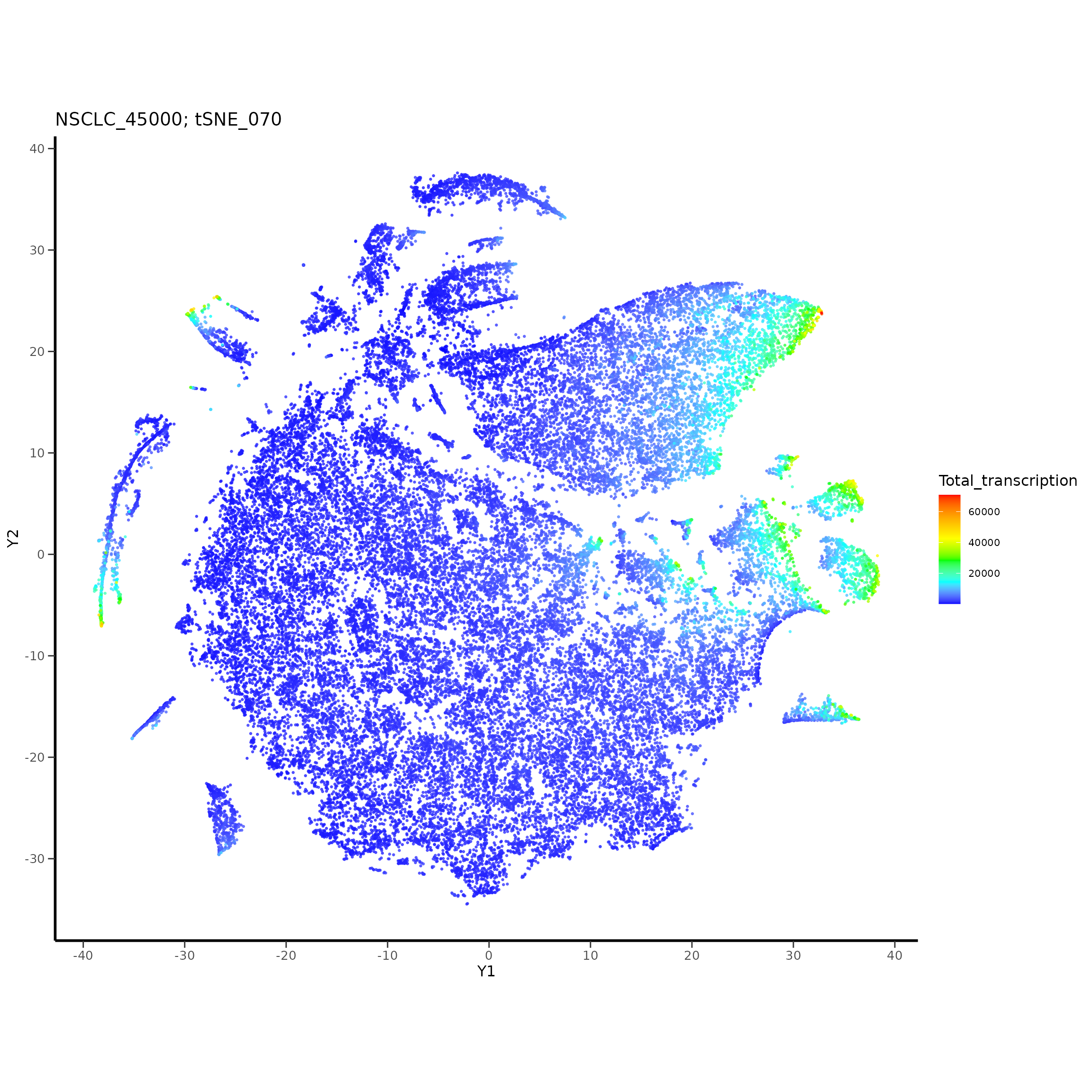 cscplots Tutorial 3 • cscplots