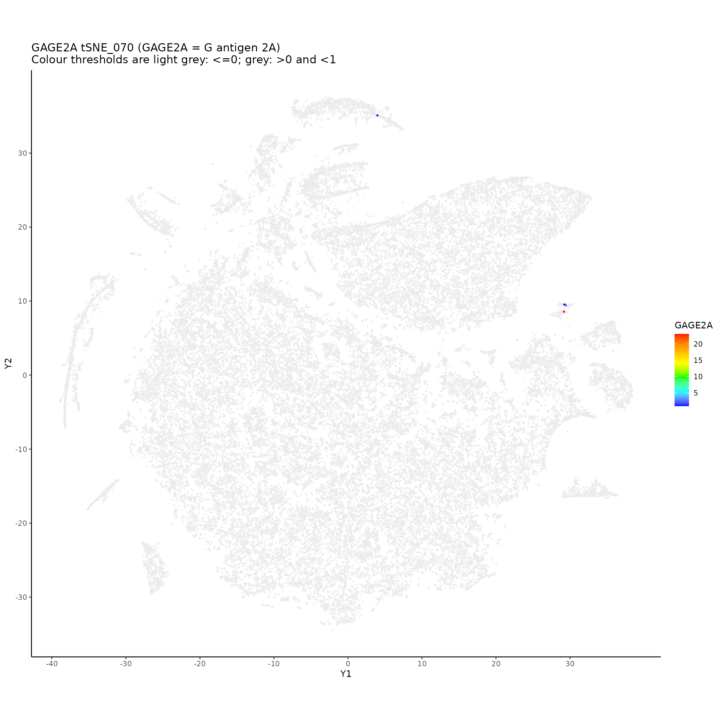 cscplots Tutorial 3 • cscplots