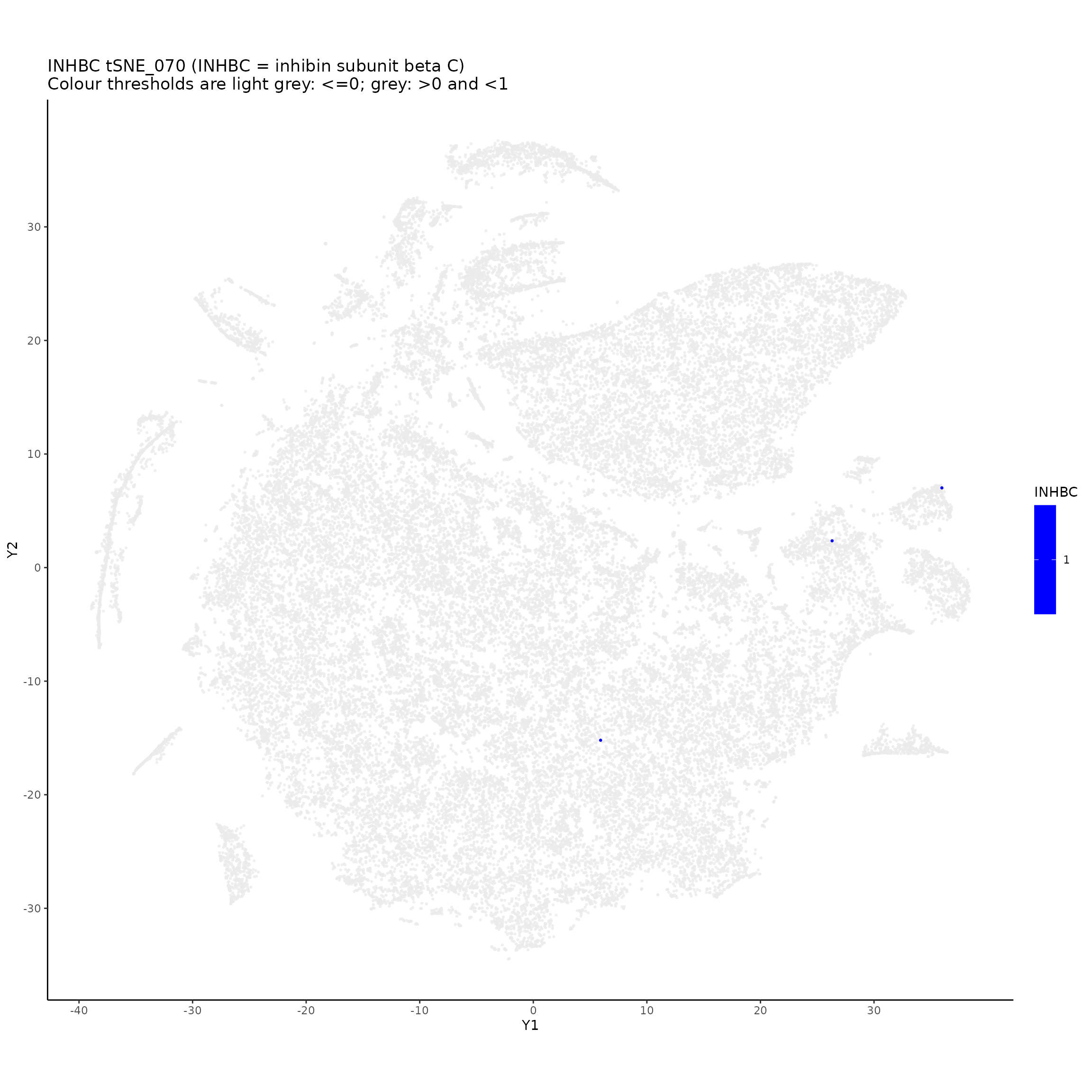 cscplots Tutorial 3 • cscplots
